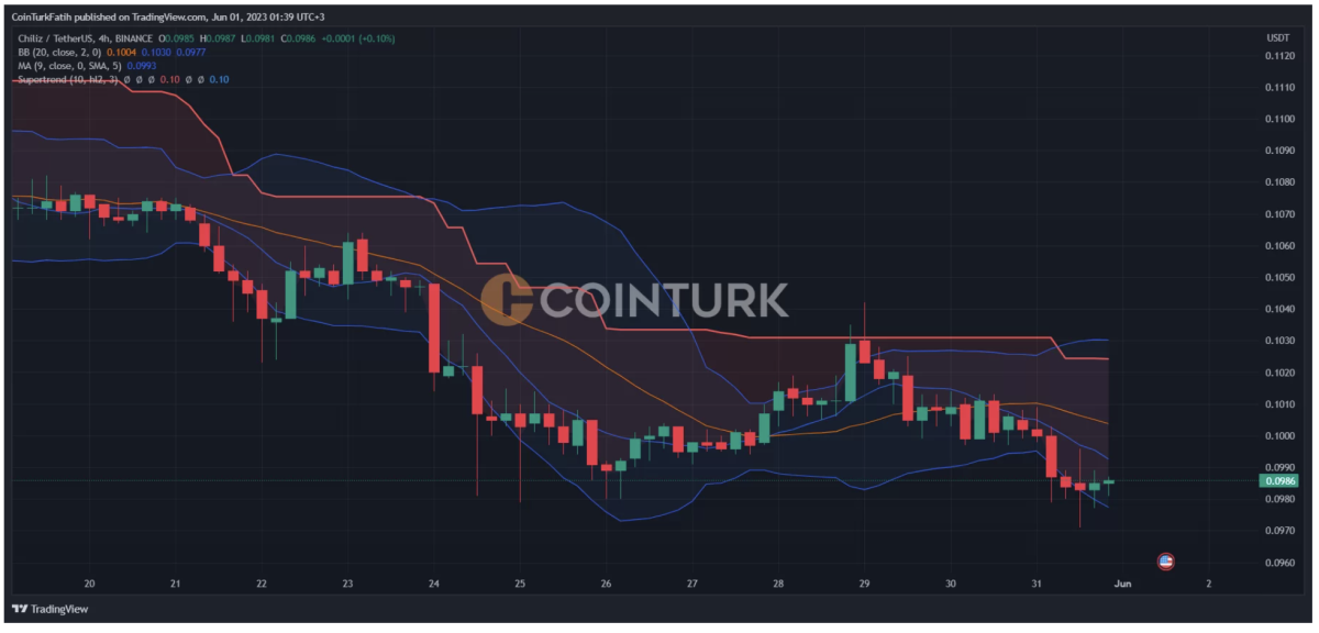 COINTURK NEWS - Bitcoin, Blockchain and Cryptocurrency News and Analysis