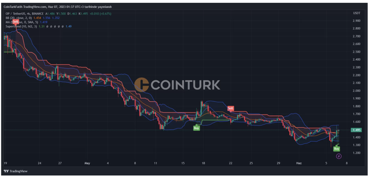 COINTURK NEWS - Bitcoin, Blockchain and Cryptocurrency News and Analysis