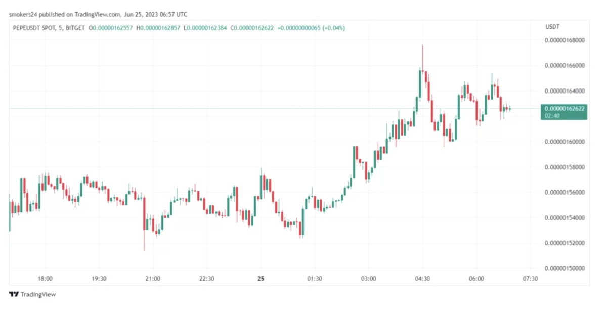 COINTURK NEWS - Bitcoin, Blockchain and Cryptocurrency News and Analysis